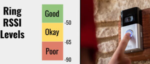 How to Improve Rssi on Ring Doorbell |Easy Process (2025)